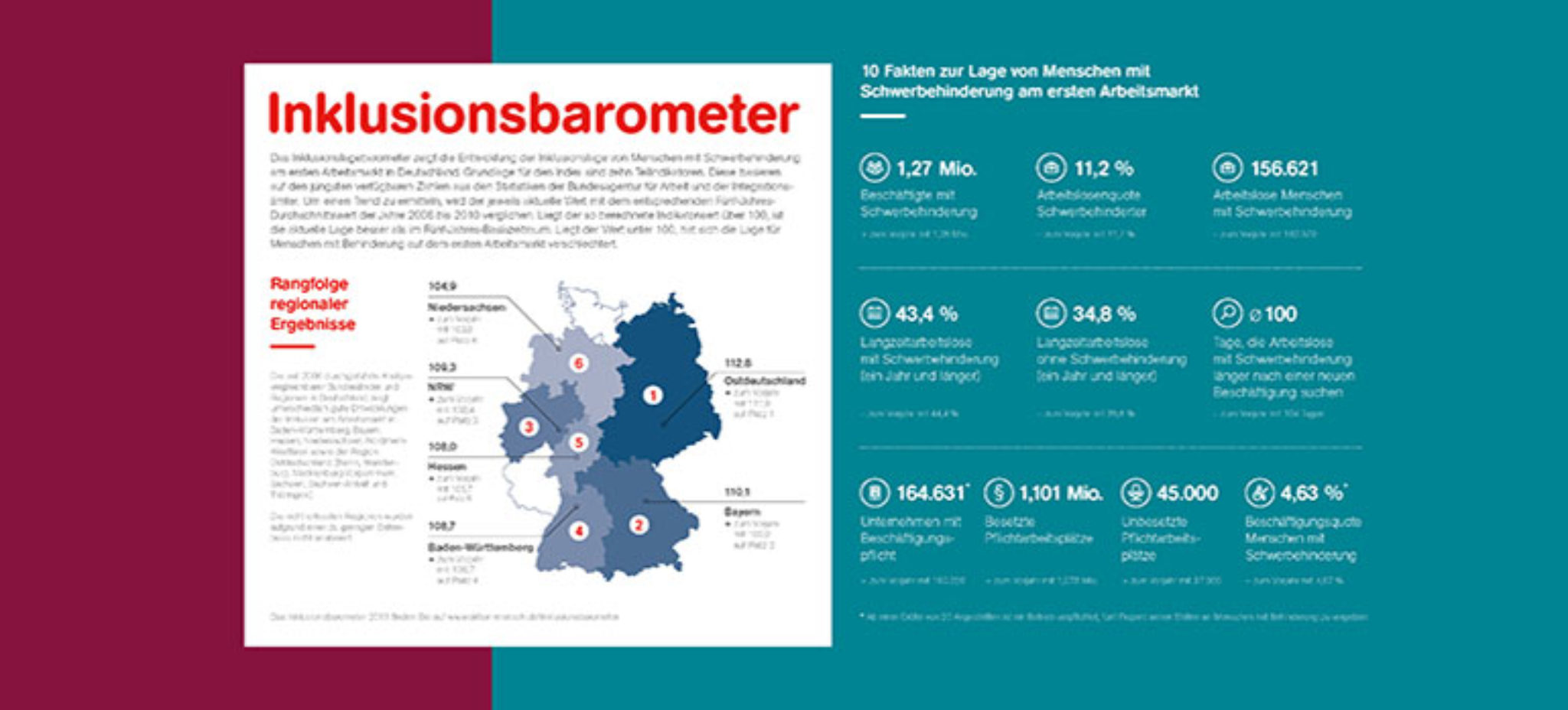 aktion-mensch-inklusionsbarometer-2019-grafik - Der-Querschnitt.de